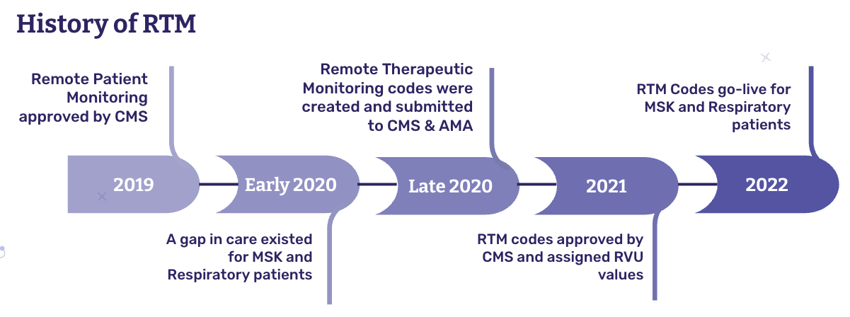 The Difference Between Rtm And Rpm